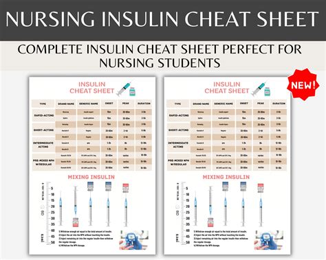 Insulin Chart Pinterest Nclex Cheat Sheets And Charts