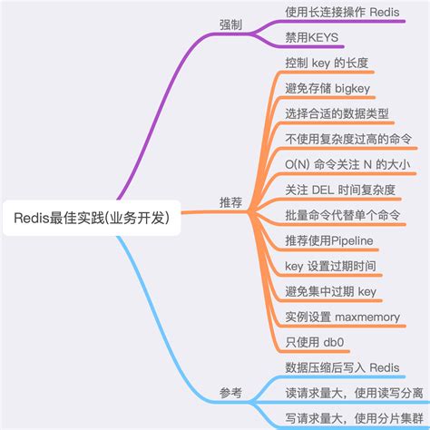 Redis最佳实践：7个维度43条使用规范，带你彻底玩转redis 附实践清单 Kaitos Blog