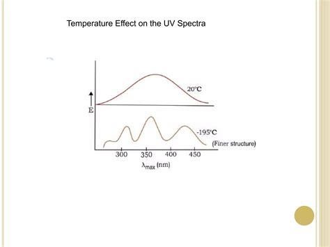 Factors Affecting Uv Visible Spectroscopy Pptx