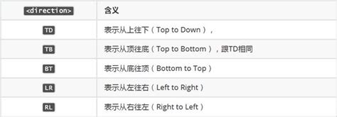 2019如何新建流程图typora笔记之绘制流程图详述（二）weixin39807541的博客 Csdn博客