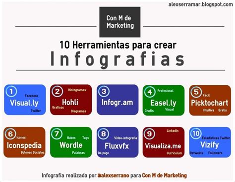 10 Herramientas para crear infografías Educacion articuloseducativos es