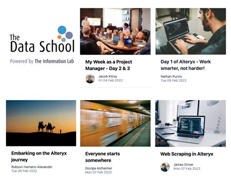 Data School Roundup February 10 2022 The Data School