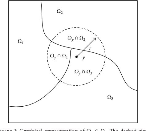 Figure 1 From Localized Fcm Clustering With Spatial Information For Medical Image Segmentation