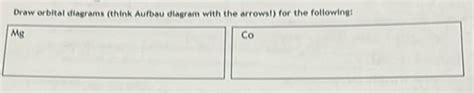 Draw Orbital Diagrams Think Aufbau Diagram With The Arrows For The