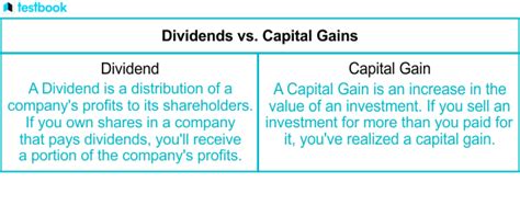 Difference Between Dividends And Capital Gainsugc Net Exams