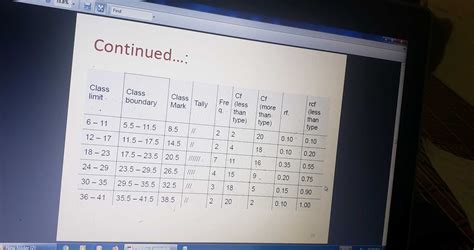 Find Continued Class Limit Class Boundary Studyx