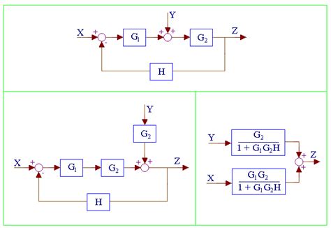 Simplifying Block Diagrams Serenamilton