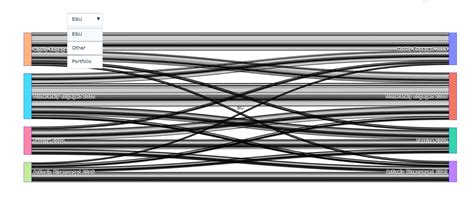 Sankey Diagram Data Filter Based On A Variable In Dropdown General