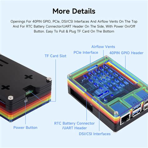 Rainbow Acrylic Case For Raspberry Pi 5