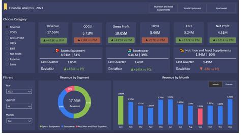 Im Excited To Share My Submission For The Data Dna August Challenge