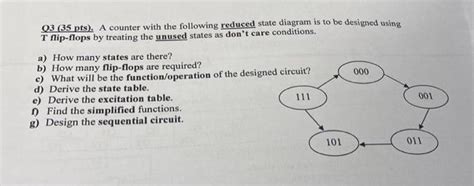 Solved A Find The Flip Flop Input Equations B Find The Chegg