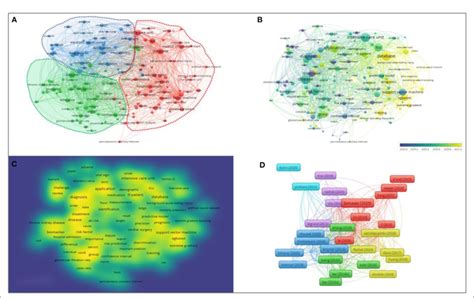 a visualization map of co occurring keywords b overlay map of