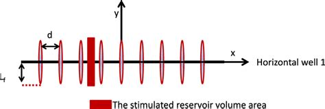 Schematic Diagram Of Interference Zone Between Fractures By Synchronous
