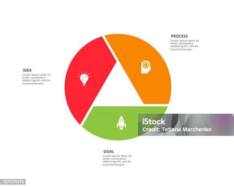 วงกลมองค์ประกอบของกราฟไดอะแกรมที่มี 3 ขั้นตอนตัวเลือกชิ้นส่วนหรือกระบวนการ แม่แบบสําหรับ
