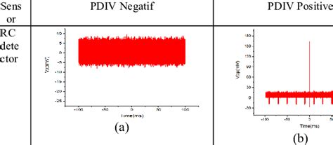 Display For Pdiv For Rc Detector And Bowtie Antenna Download