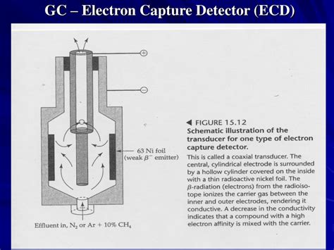 Ppt Schematic Of A Gc Powerpoint Presentation Free Download Id 351780