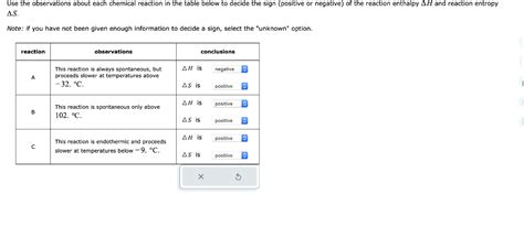 Solved Use The Observations About Each Chemical Reaction In