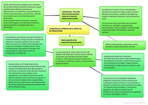 Derecho Derecho Internacional Publico