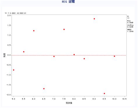 残差复合正态分布的重要性 残差符合正态性分布意味着 csdn博客
