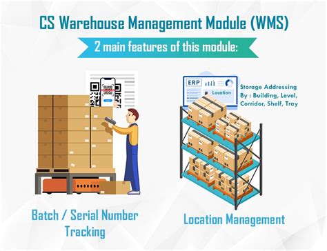 Warehouse Management System Workflow