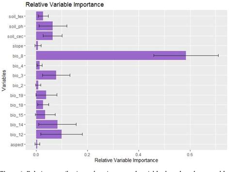 Figure 2 From Modeling And Mapping Habitat Suitability Of Highland