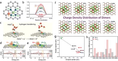 Multi Atom Cluster Catalysts For Efficient Electrocatalysis Chemical Society Reviews RSC