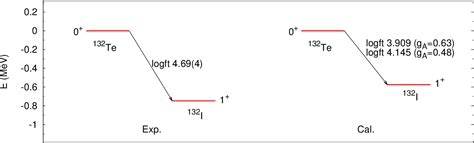 Figure 13 From Effective Axial Vector Current Coupling And Isoscalar
