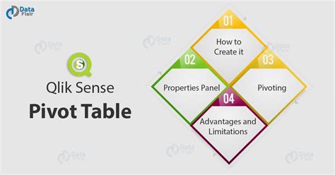 Qlik Sense Pivot Table Learn Pivoting In Qlik Sense Dataflair