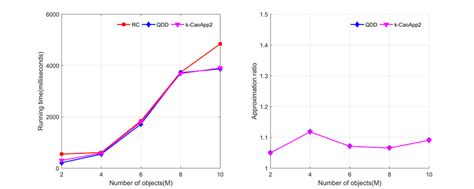 Effect Of Dataset Size Download Scientific Diagram