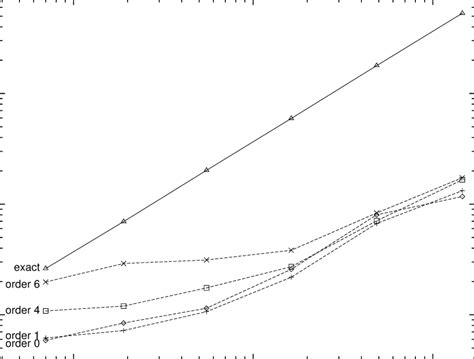 Comparison Of Time Costs Of Light Calculation For Polygonal Source