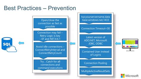 Azure Sql Database Connectivity Best Practices Ppt