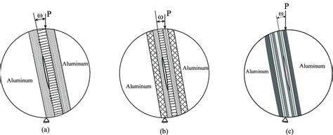 Brazilian Disk Specimens Composite Specimens Containing A 0 • 90 • Download Scientific