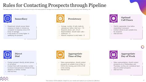 Leveraging Sales Pipeline To Improve Customer Relationships And Revenues Complete Deck Ppt