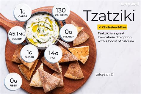 Healthy Tzatziki Dip At Amy Kent Blog