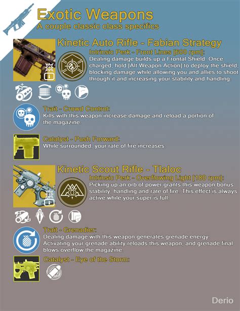 Bringing The Rest Of The D1 Exotics To D2 Fan Made Rdestiny2