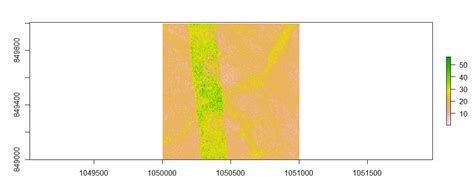 grid metrics possible artifacts from differences in point density