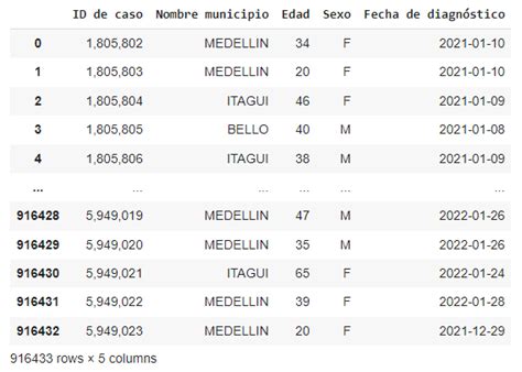 Python ¿como Puedo Filtrar Por Fechas Para Generar Un Grafico De