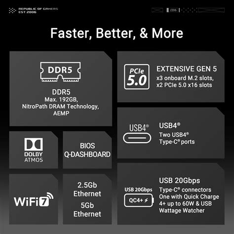 Rog Global Looking For The Ultimate Gaming Mobo With Amazing Oc Features Extensive Pcie 5 0