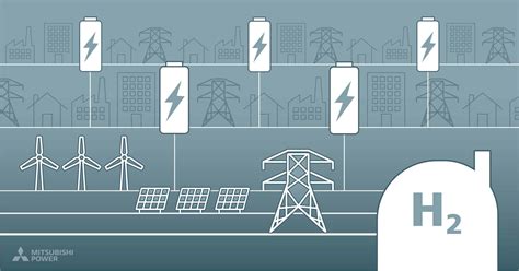 Future Proof Electrical Grids Mitsubishi Power