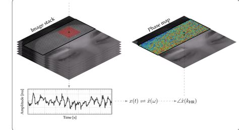 6 Synthesis Of Phase Map For Each Pixel In The Video Demonstrated