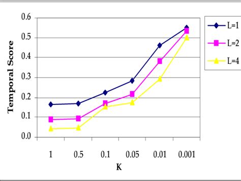 Figure 6 From Quantifying Locality In The Memory Access Patterns Of Hpc