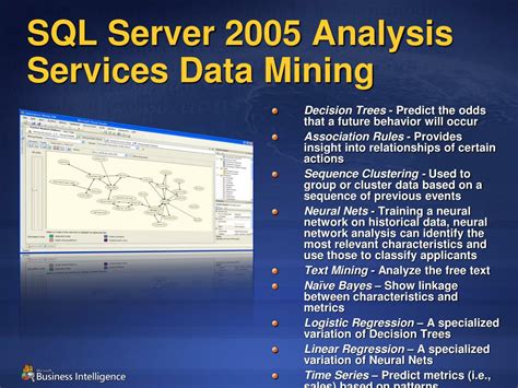 Ppt Business Intelligence Powerpoint Presentation Free Download Id