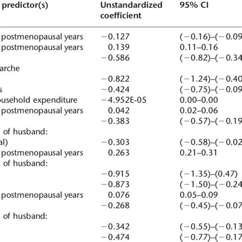 Multivariate Linear Regression Stepwise Analyses Of Four Menopausal