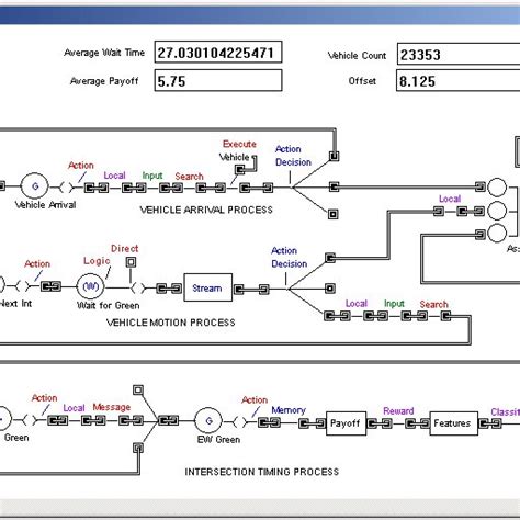 Directed Graph Model Of Vehicle Traffic Network Operation Download Scientific Diagram
