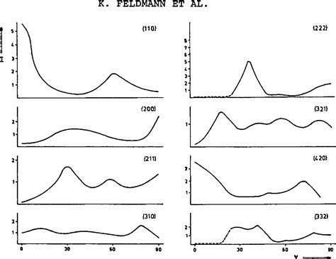 Figure 5 From Comparison Of Quantitative Texture Analysis Results From