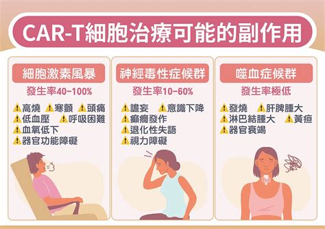 認識抗血癌新利器，專家詳解car T細胞治療｜四季線上4gtv