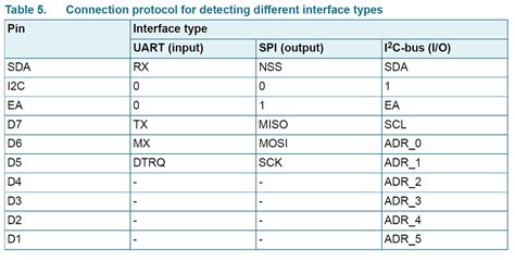 Arduino Rfid Module Using Uart Sensors Arduino Forum