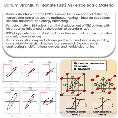 Barium Strontium Titanate Bst As Ferroelectric Material How It Works Application And Advantages