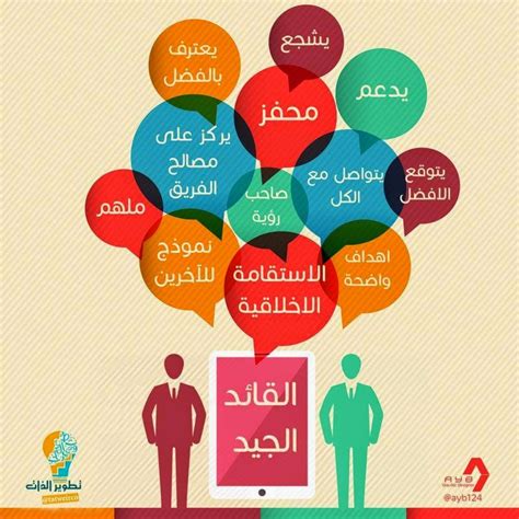 Innovation Pedagogique خصائص القائد الجيد