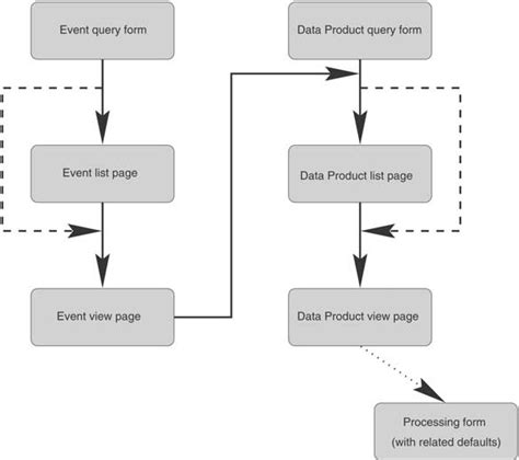Browsing The HEDC Using The Web Interface There Are Two Possible Entry Download Scientific